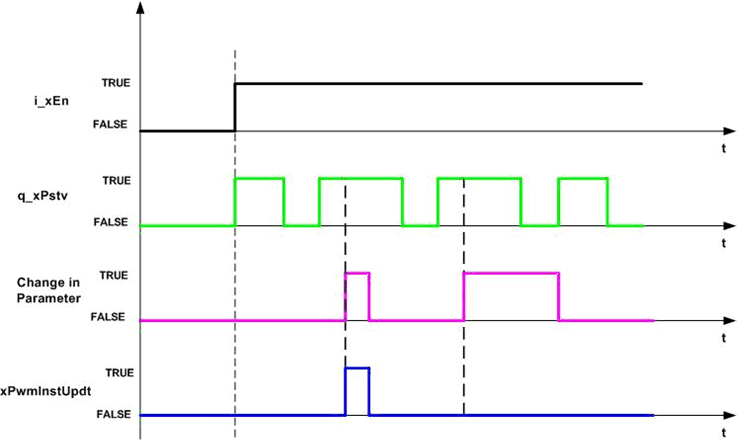 FB_PWM Function Block